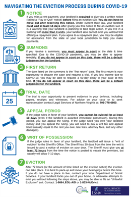 Eviction Prevention Official Website Of Arlington County Virginia 